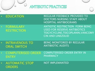 Hospital infection control(Indicators) | PPTX