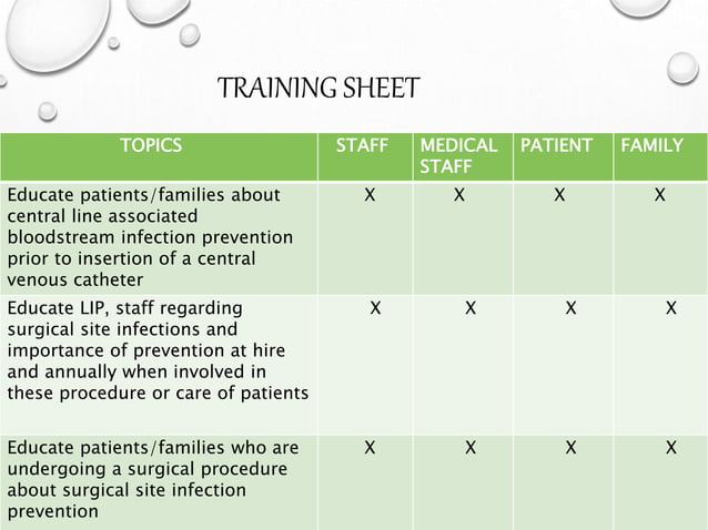 Hospital infection control(Indicators) | PPTX
