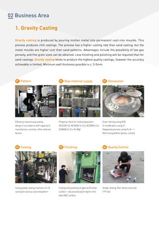 Hicasting brochure | PDF