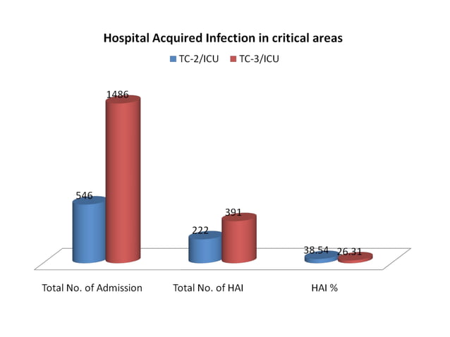 HICC audit (JPNATC)-2010 | PPT