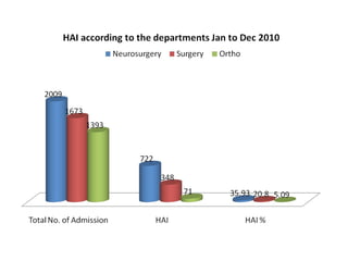 HICC audit (JPNATC)-2010 | PPT