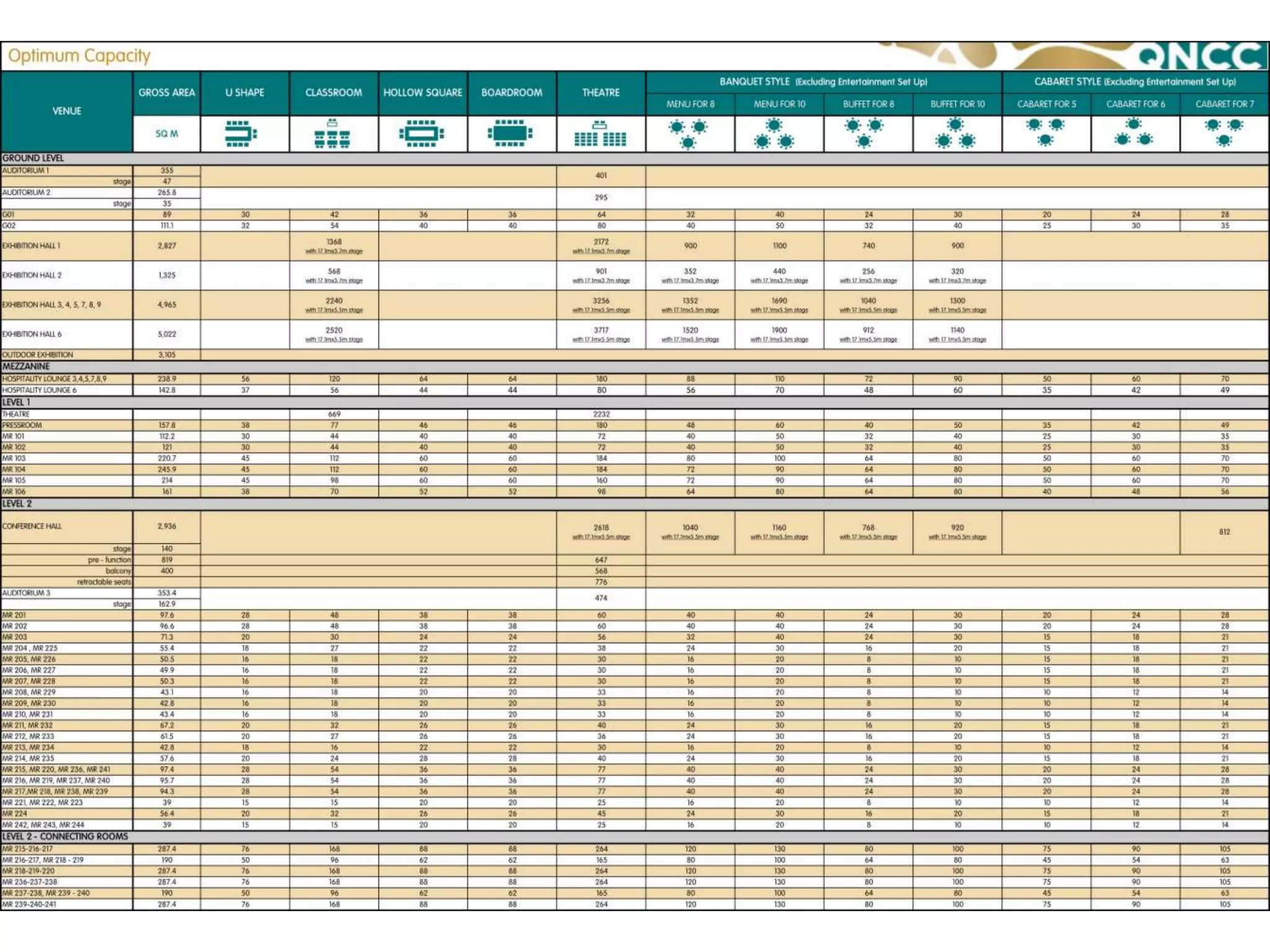 Hyderabad International Convention Centre (HICC) Complete Plans | PPTX
