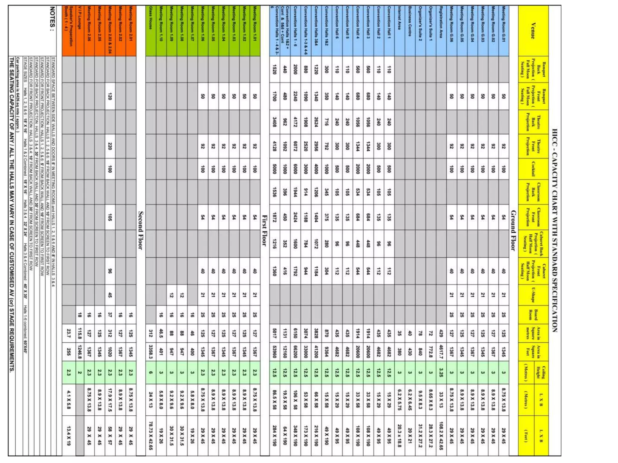 Hyderabad International Convention Centre (HICC) Complete Plans | PPTX