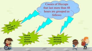 Hiccups ppt | PPTX
