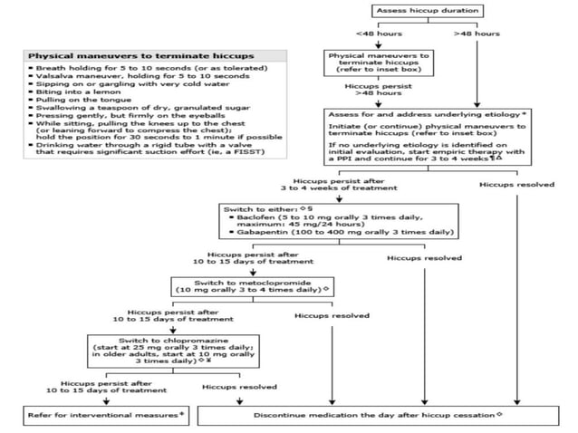 Hiccups (singultus)..pptxHiccups (singultus)..pptx