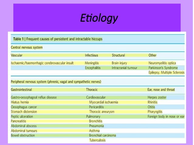 Hiccups (singultus)..pptxHiccups (singultus)..pptx