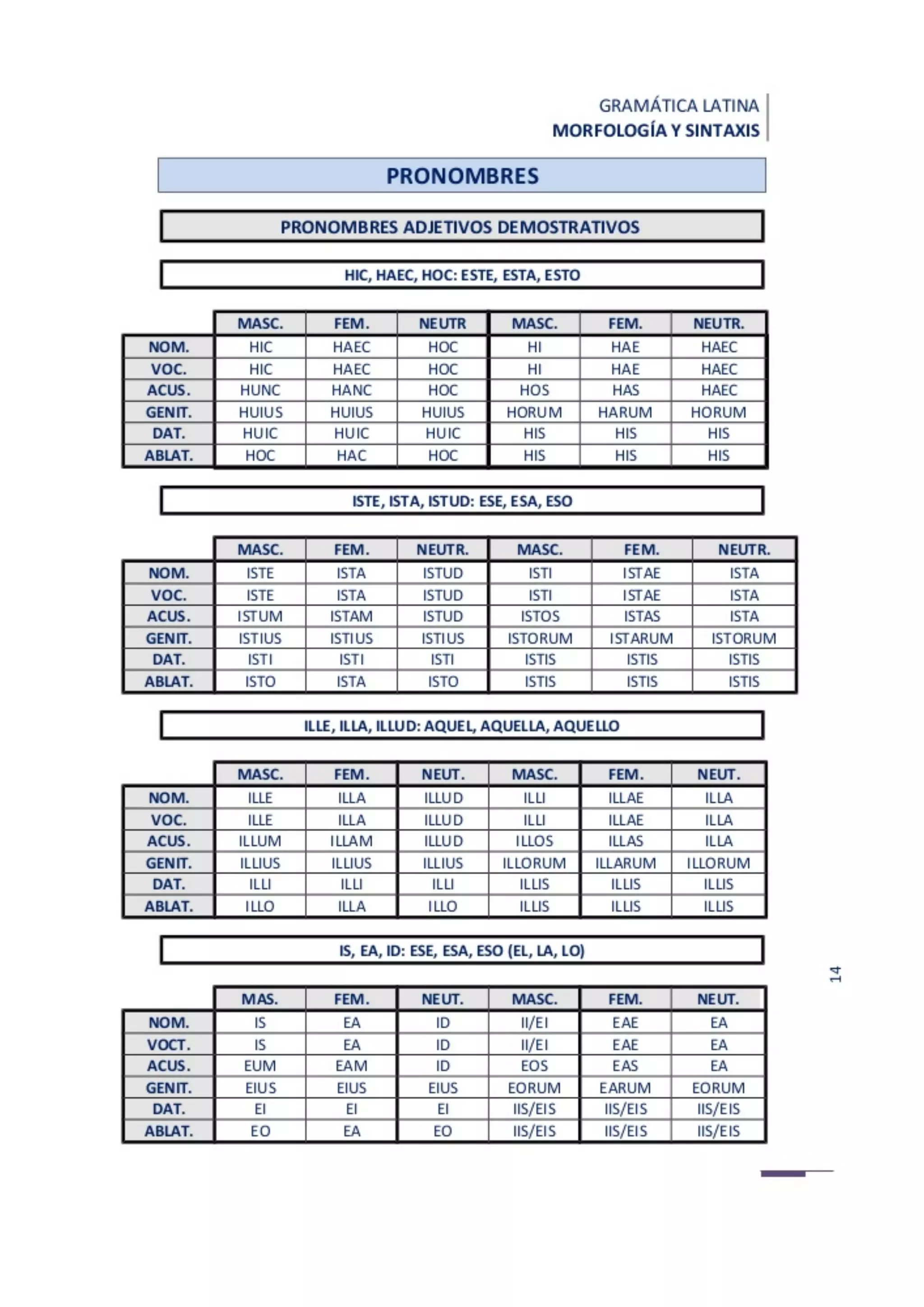 Hic, haec, hoc (Latin declensions charts) | PDF