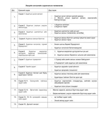 Hicheeliin todorhoilolt | PDF