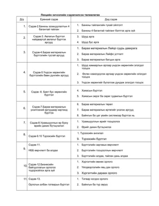 Hicheeliin todorhoilolt | PDF