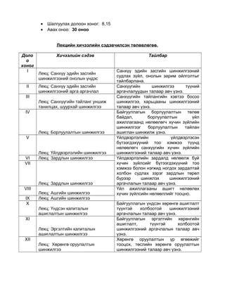 Hicheeliin todorhoilolt санхүү эдийн засгийн шинжилгээ | DOC