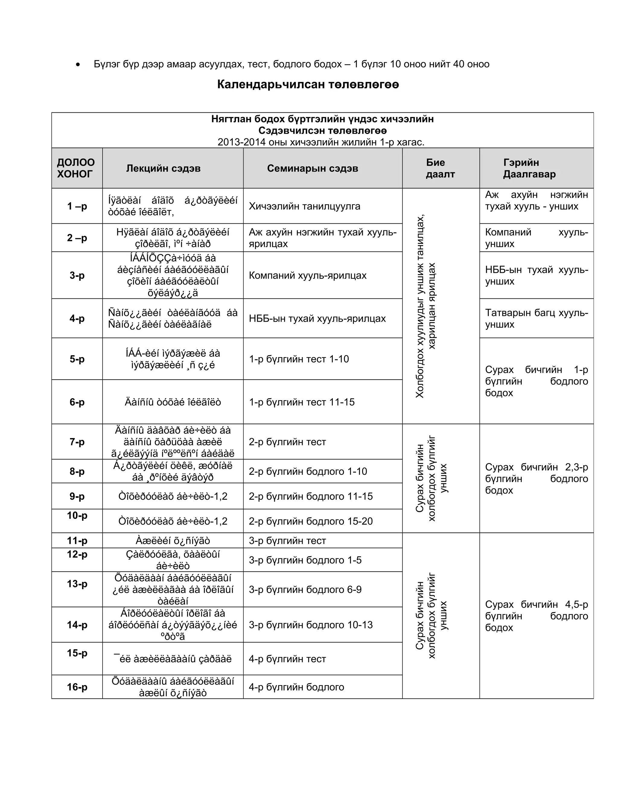Hicheeliin todorhoilolt nbb | DOC