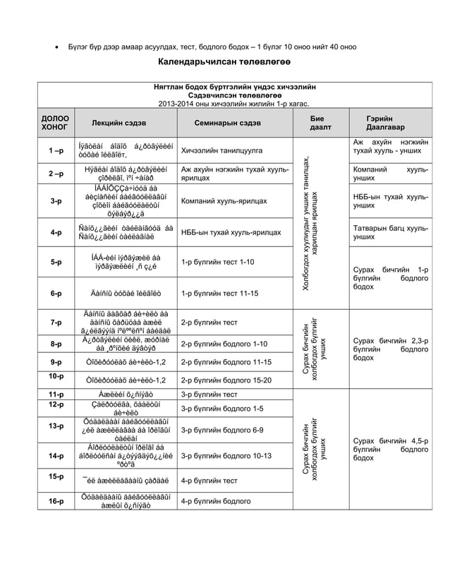 Hicheeliin todorhoilolt nbb | DOC