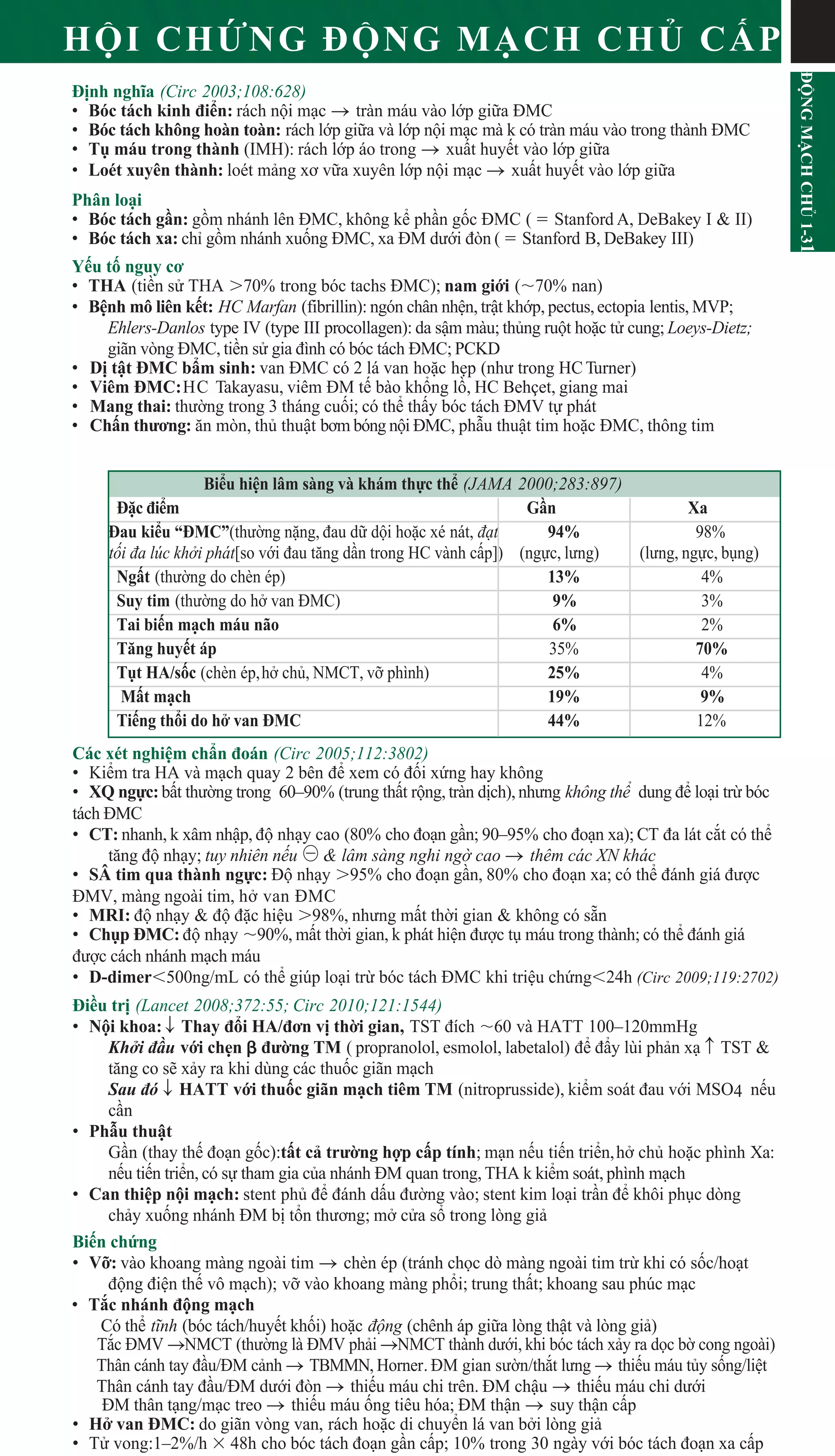 hội chứng động mạch chủ cấp.pdf