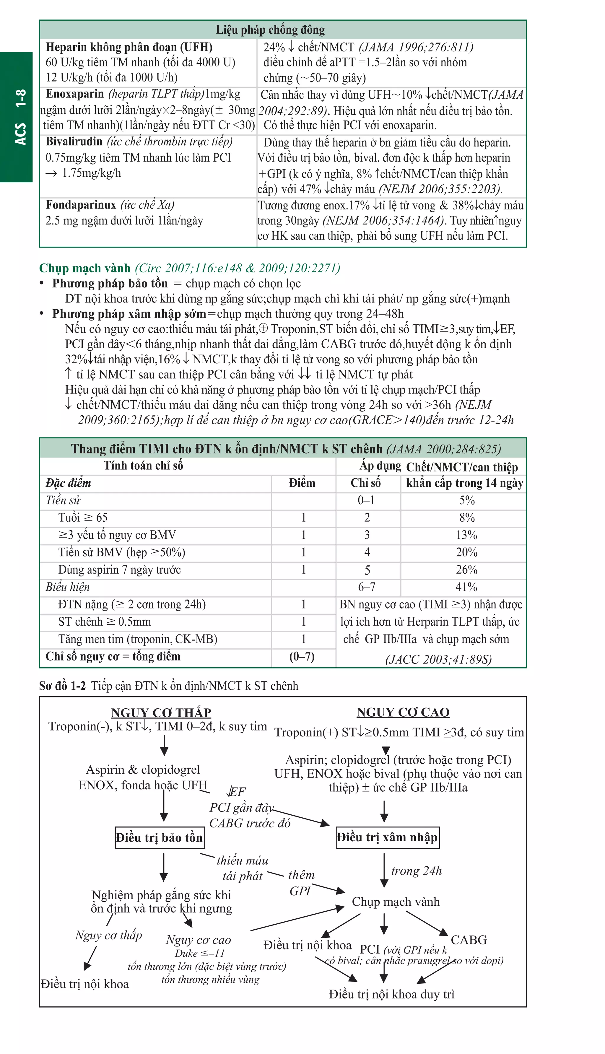hội chứng vành cấp.pdf