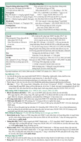 hội chứng vành cấp.pdf