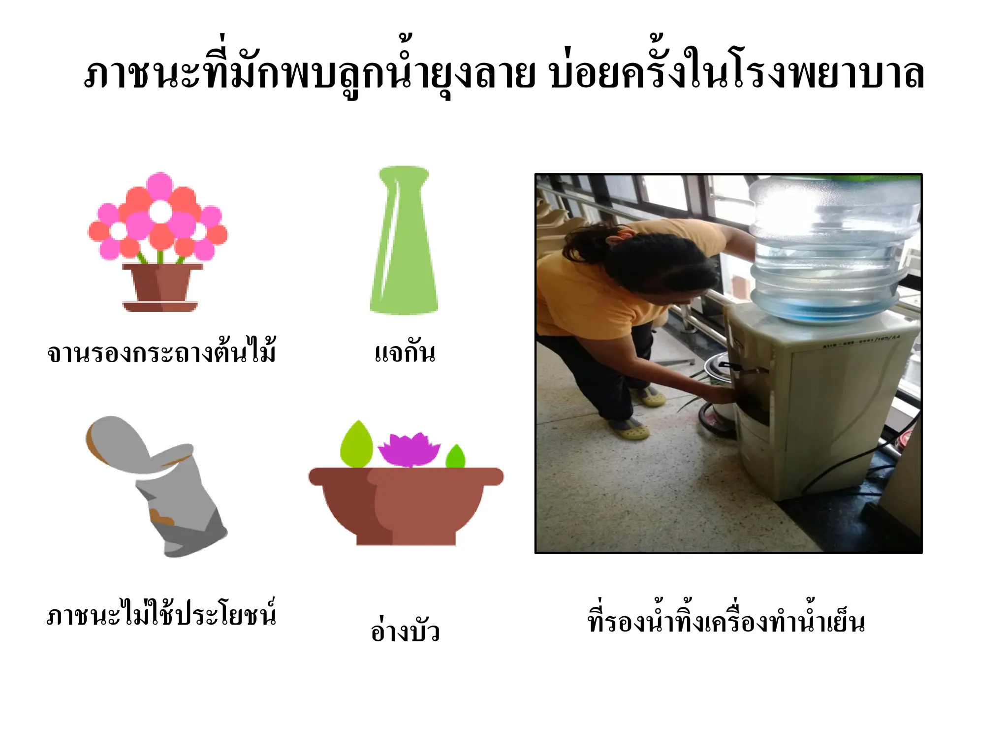 โรคไข้เลือดออก ค่า HI และ CI กรมควบคุมโรค (1).pdf