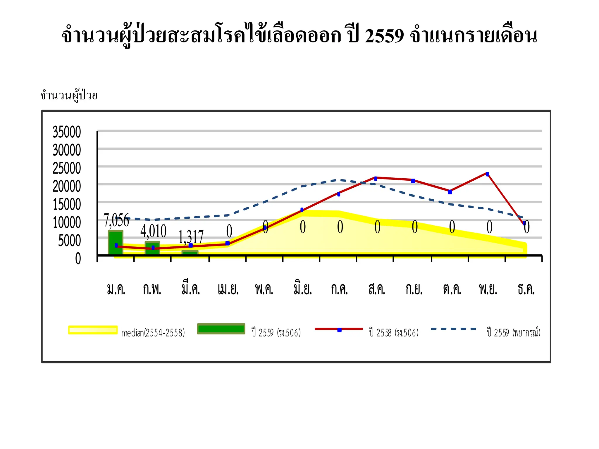 โรคไข้เลือดออก ค่า HI และ CI กรมควบคุมโรค (1).pdf