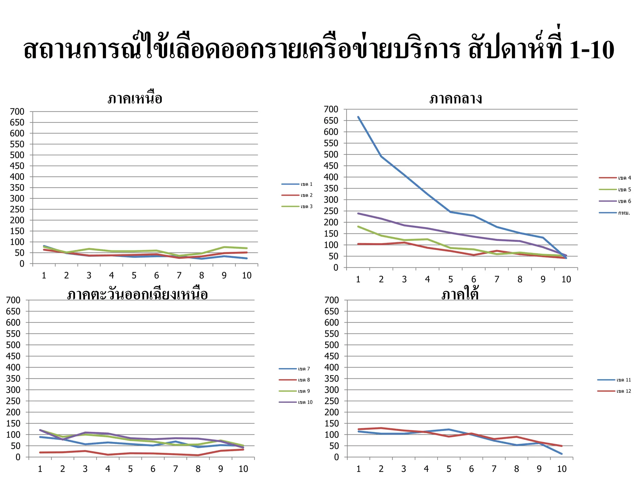 โรคไข้เลือดออก ค่า HI และ CI กรมควบคุมโรค (1).pdf
