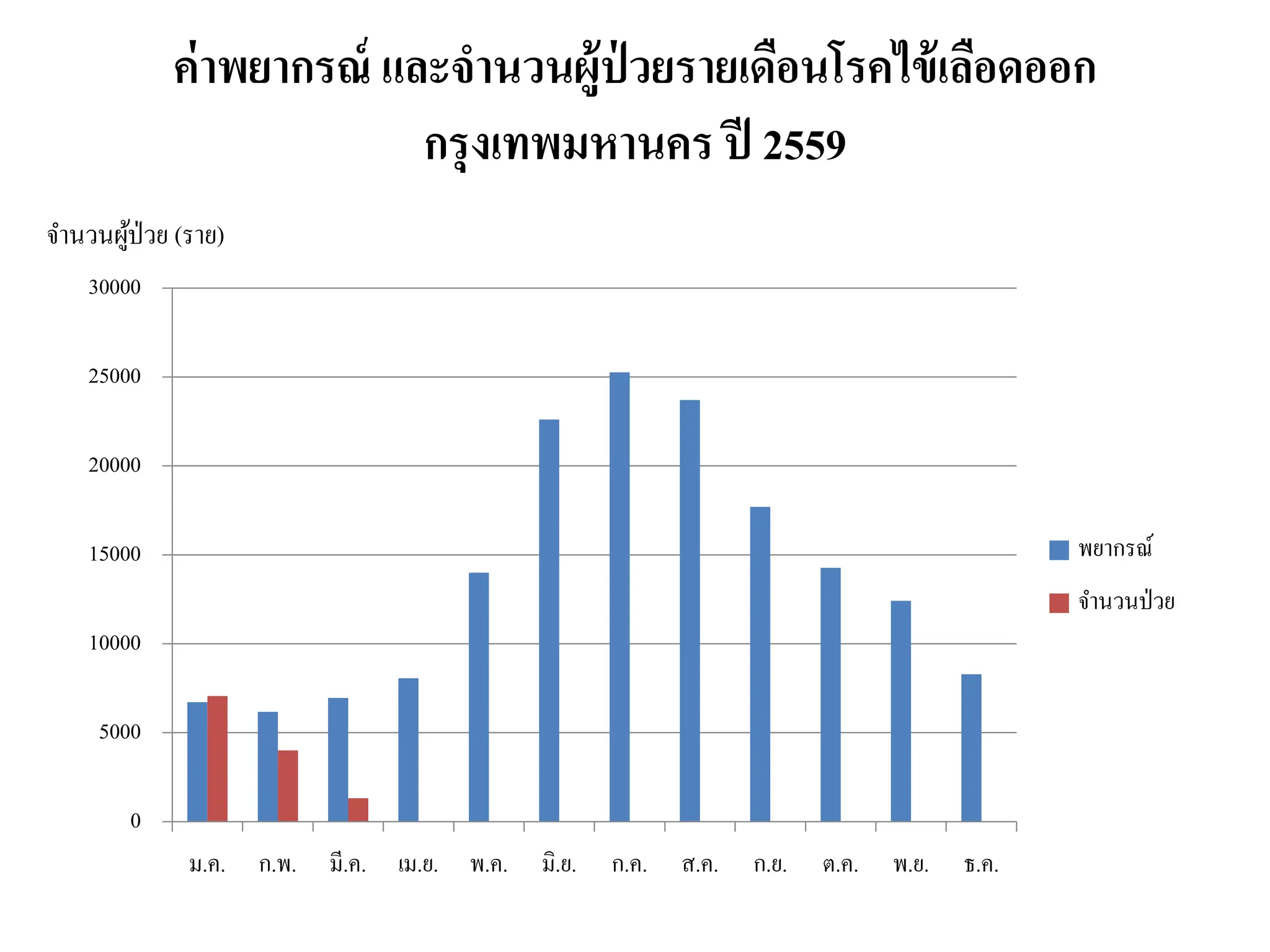 โรคไข้เลือดออก ค่า HI และ CI กรมควบคุมโรค (1).pdf
