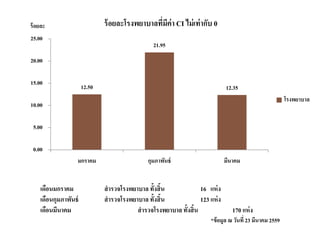 โรคไข้เลือดออก ค่า HI และ CI กรมควบคุมโรค (1).pdf