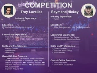 Raymond HIckey's Brand Walk Through | PPT