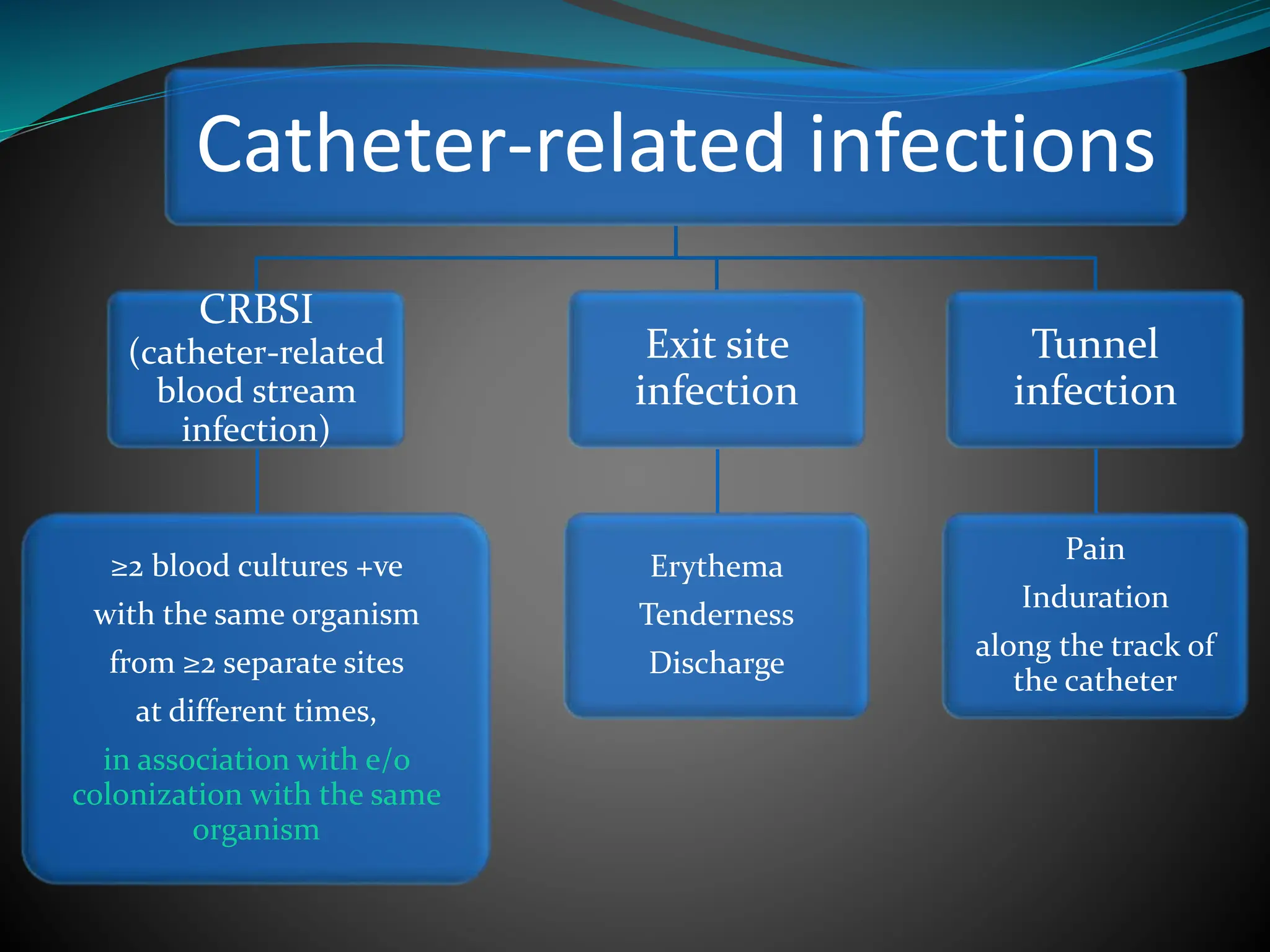 Hickman Catheter- An overview. Details about Hickman, insertion, care ...
