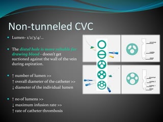 Hickman Catheter- An overview. Details about Hickman, insertion, care ...