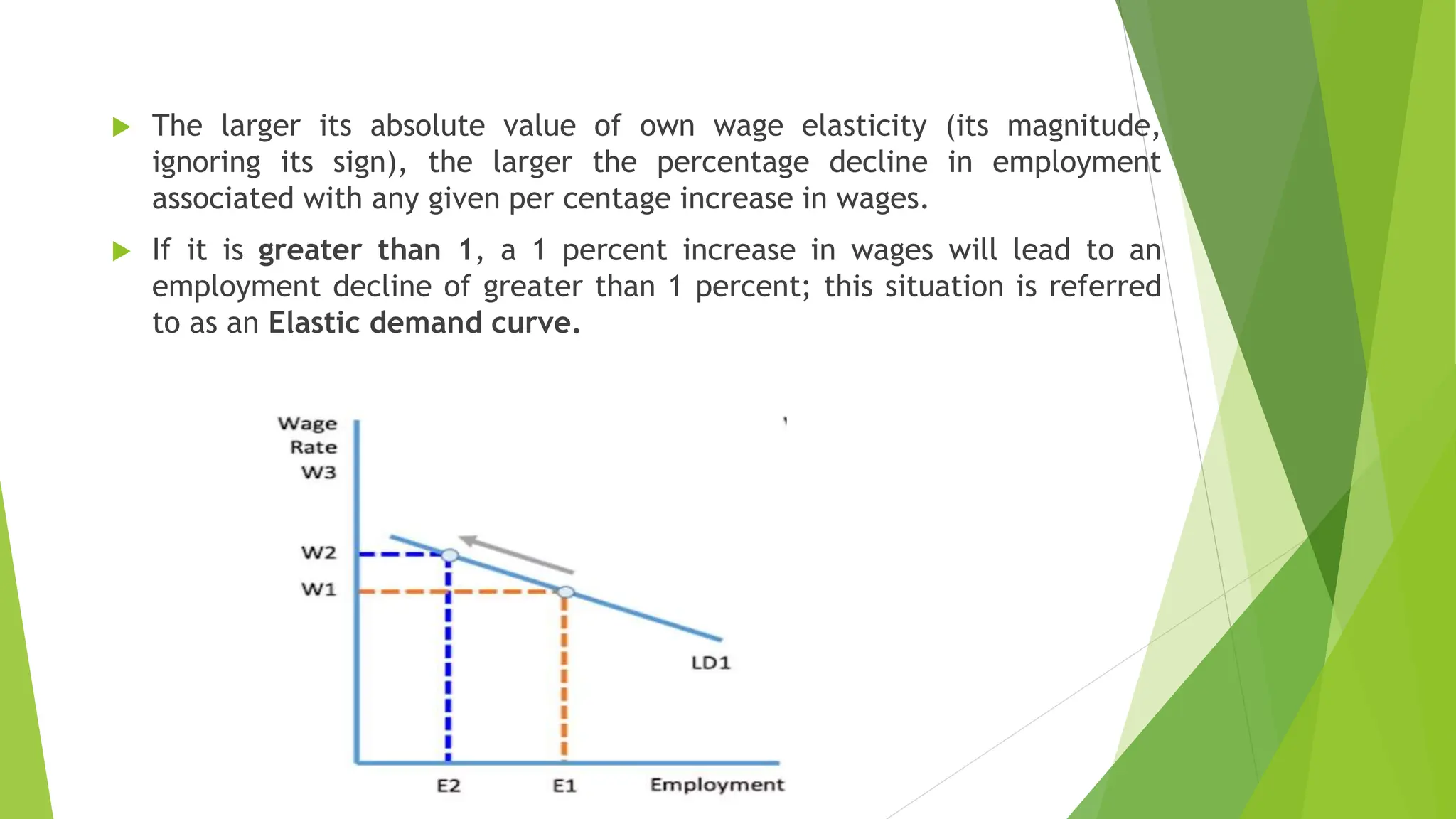 HICKS-MARSHALL LAW OF DERIVED DEMAND.pptx
