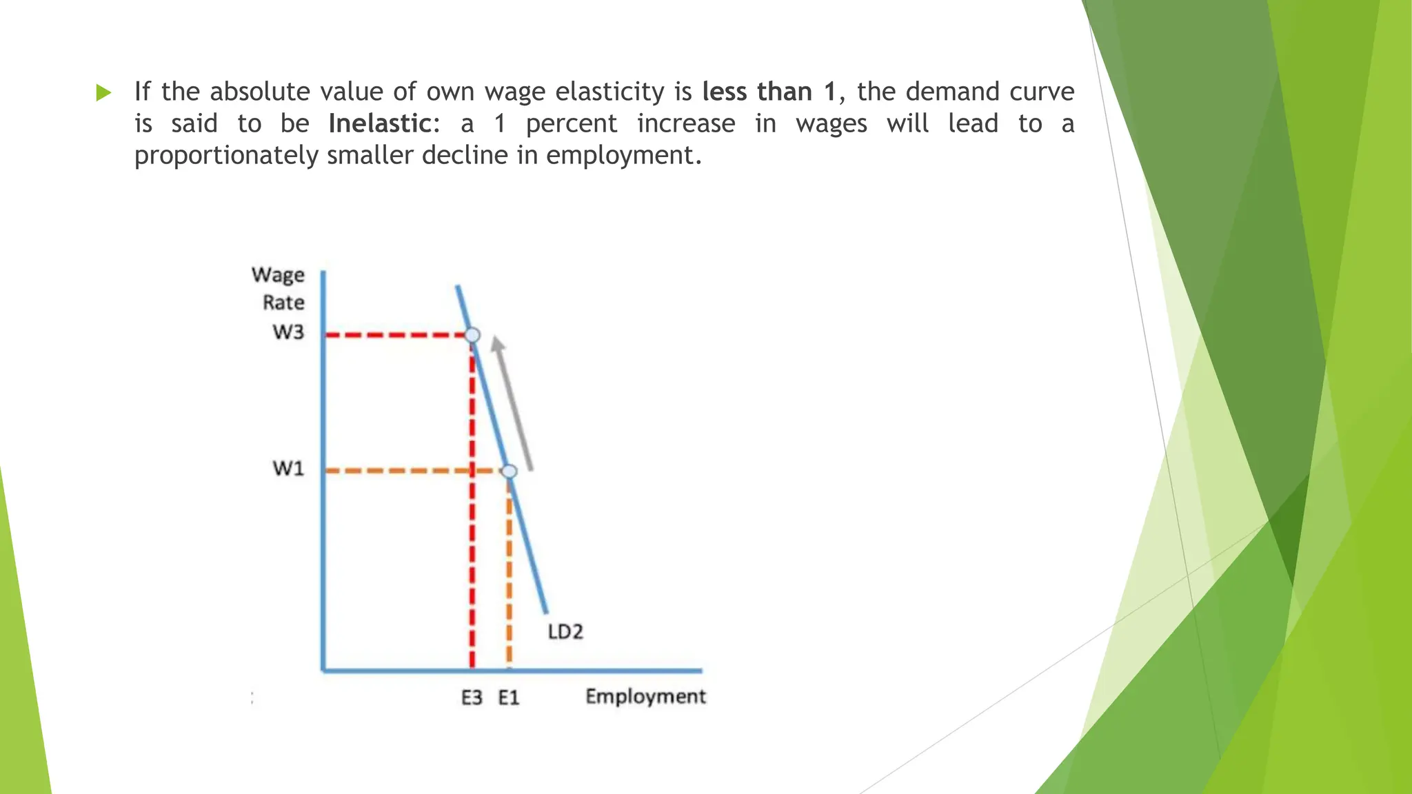 HICKS-MARSHALL LAW OF DERIVED DEMAND.pptx