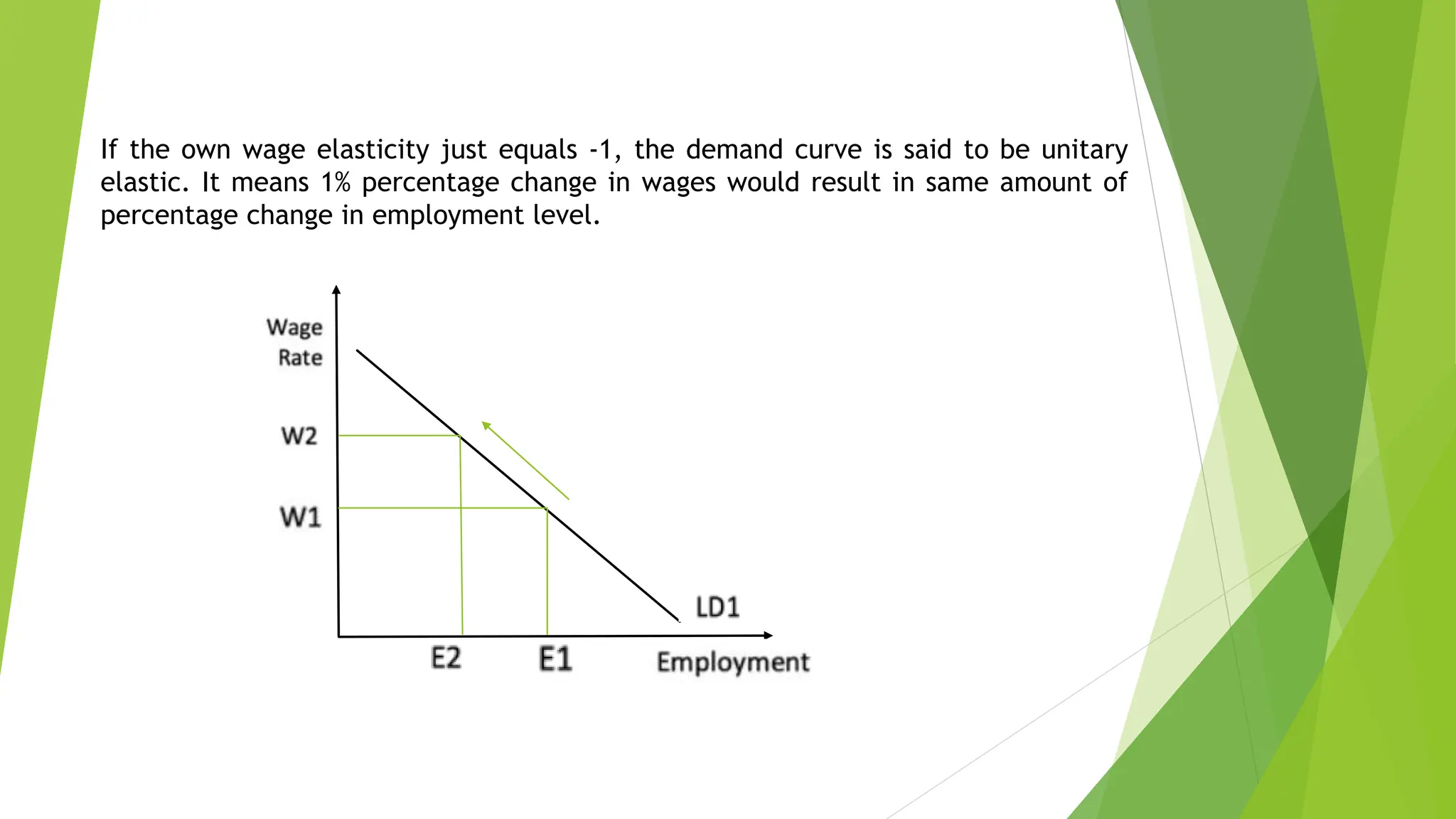 HICKS-MARSHALL LAW OF DERIVED DEMAND.pptx