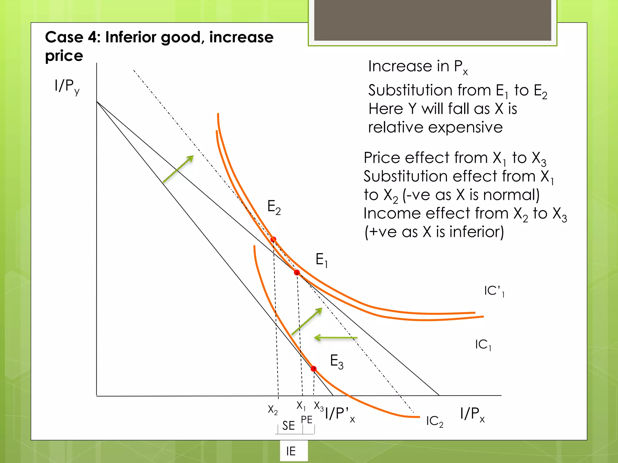 Hicksian and slutsky condition | PPTX
