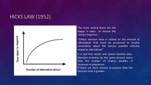 Hicks law and single channel hypothesis