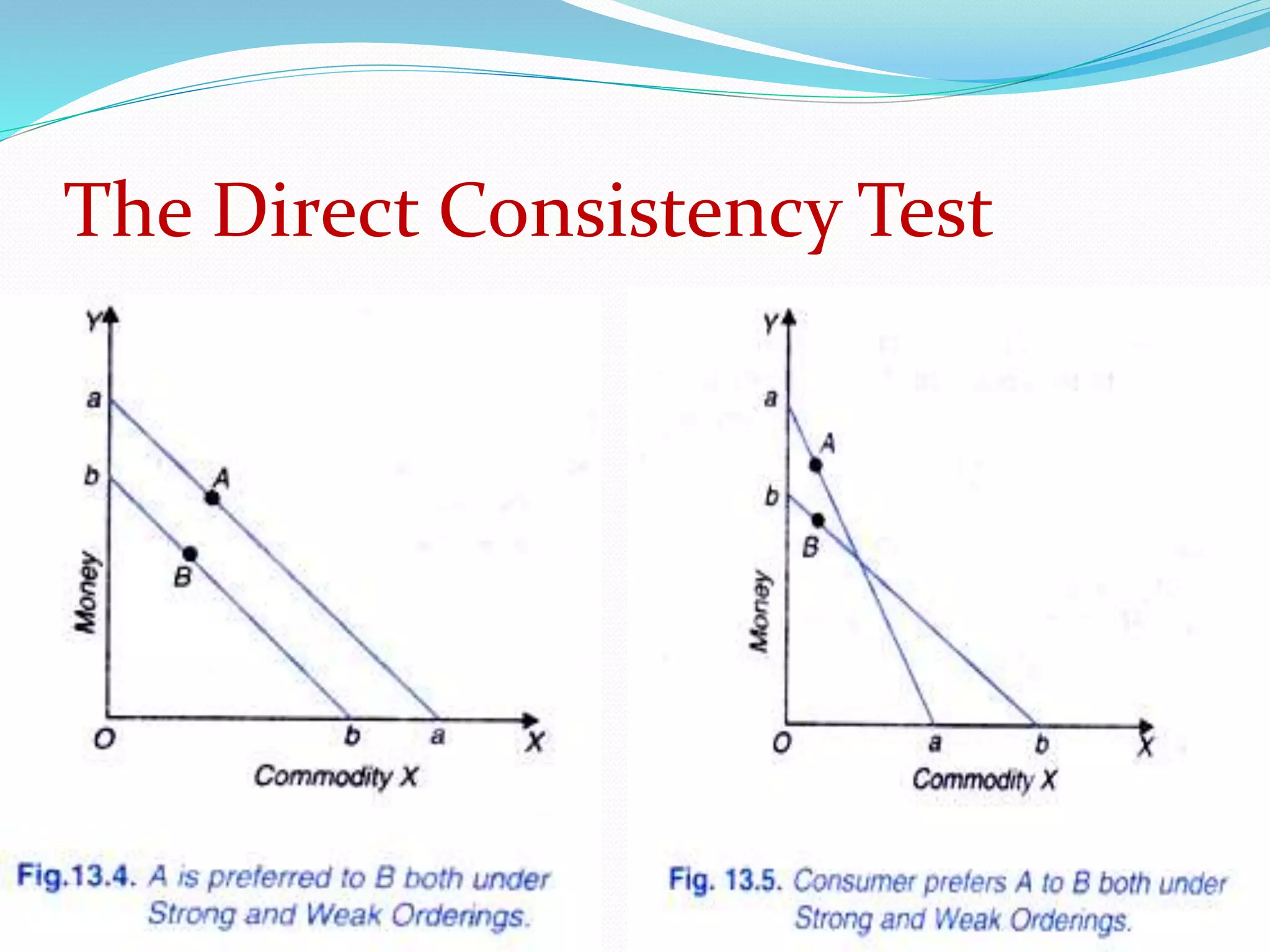 Hicks revision of demand theory | PPTX