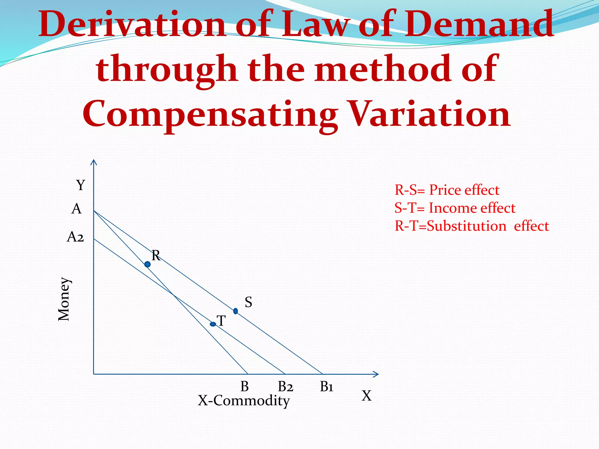 Hicks revision of demand theory | PPTX