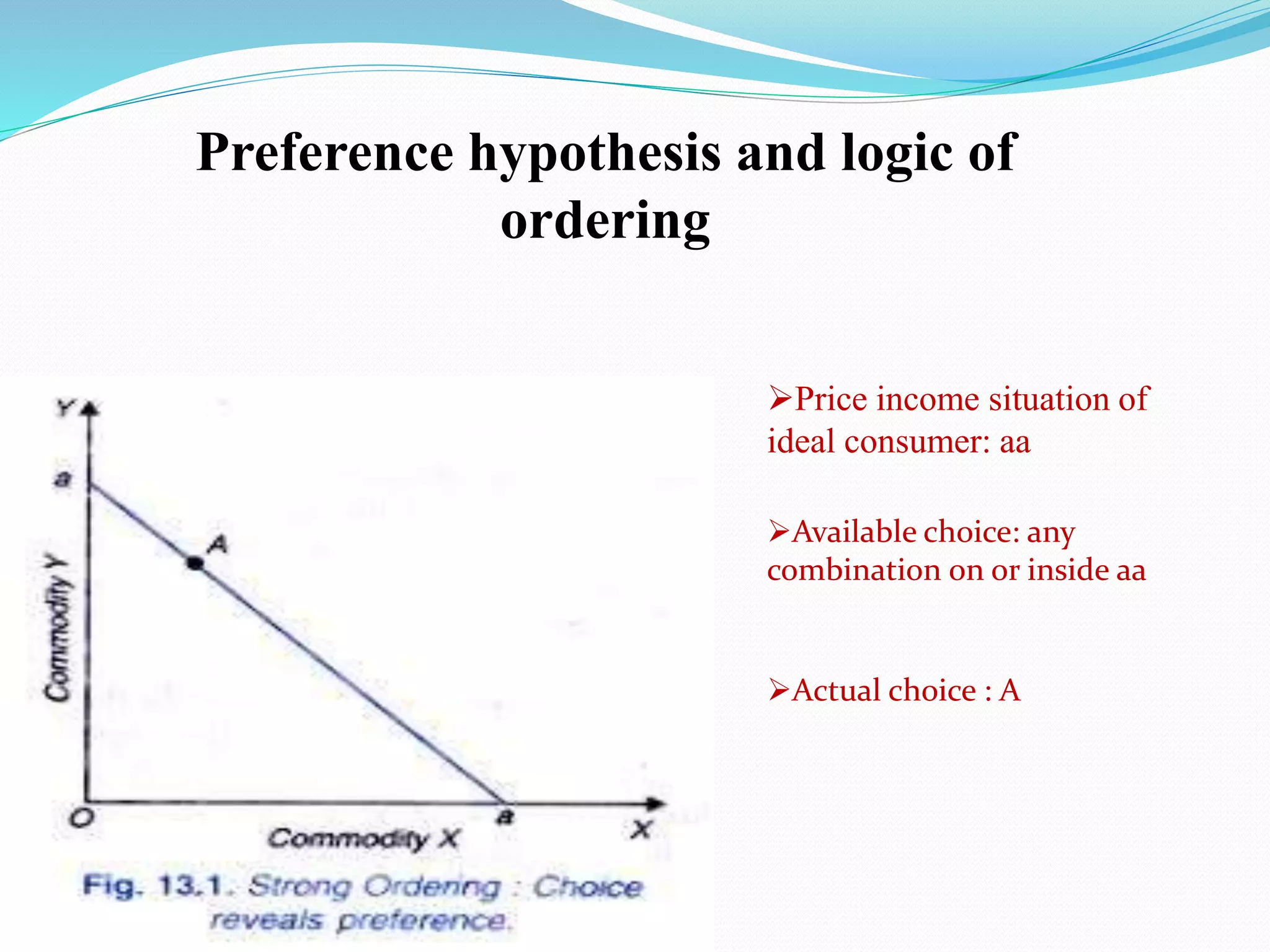 Hicks revision of demand theory | PPTX