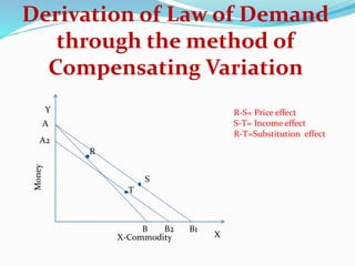 Hicks revision of demand theory | PPTX