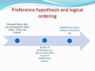 Hicks revision of demand theory | PPTX
