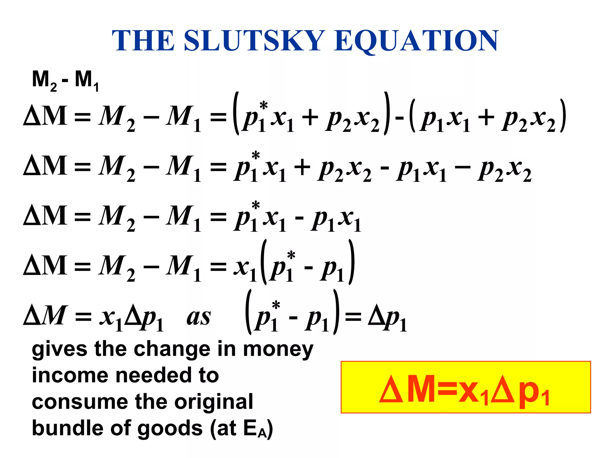 Hicks slutsky income and substitution effect | PPT