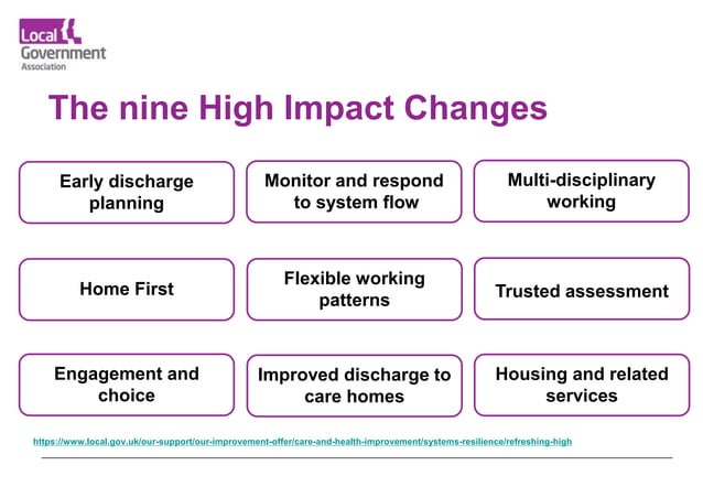 LGA - High Impact Change Model | PPT
