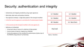 Introduction to Hybrid Information-Centric Networking | PPT