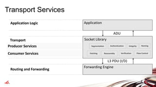 Introduction to Hybrid Information-Centric Networking | PPT