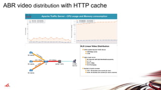 Introduction to Hybrid Information-Centric Networking | PPT