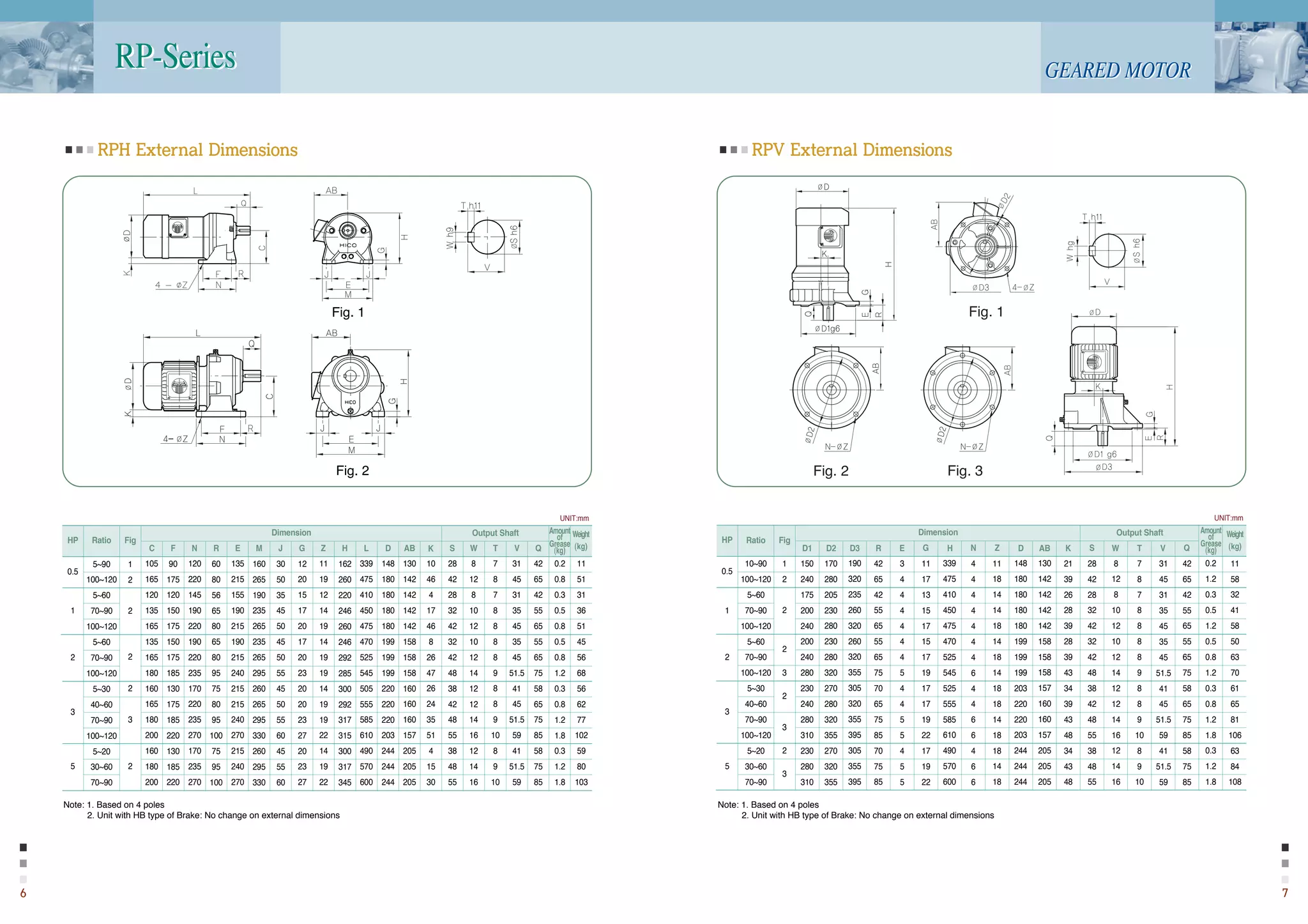 10~20 rpm motor gearbox,1140v gear reducer | PDF