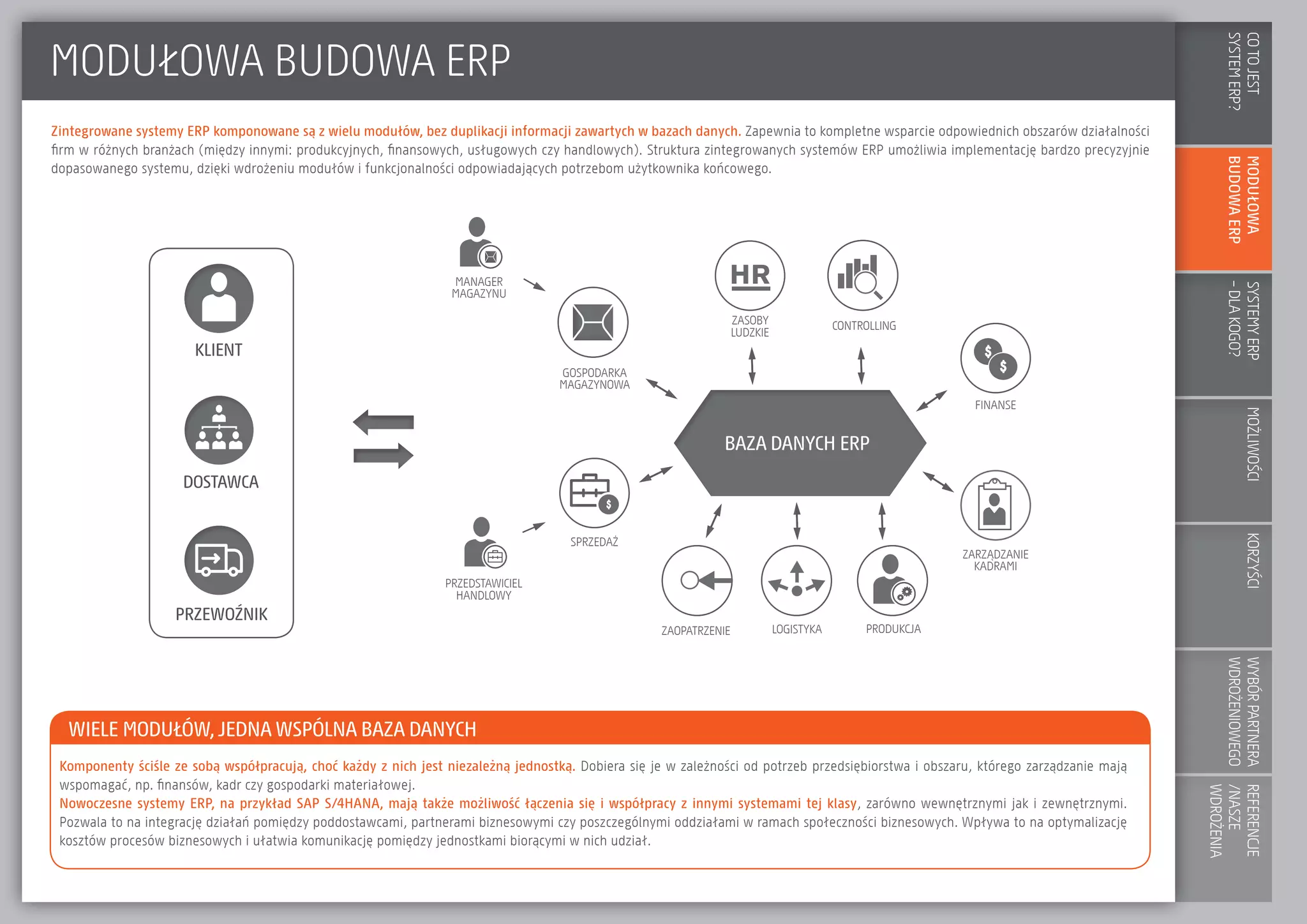 Systemy ERP od Hicron | PDF