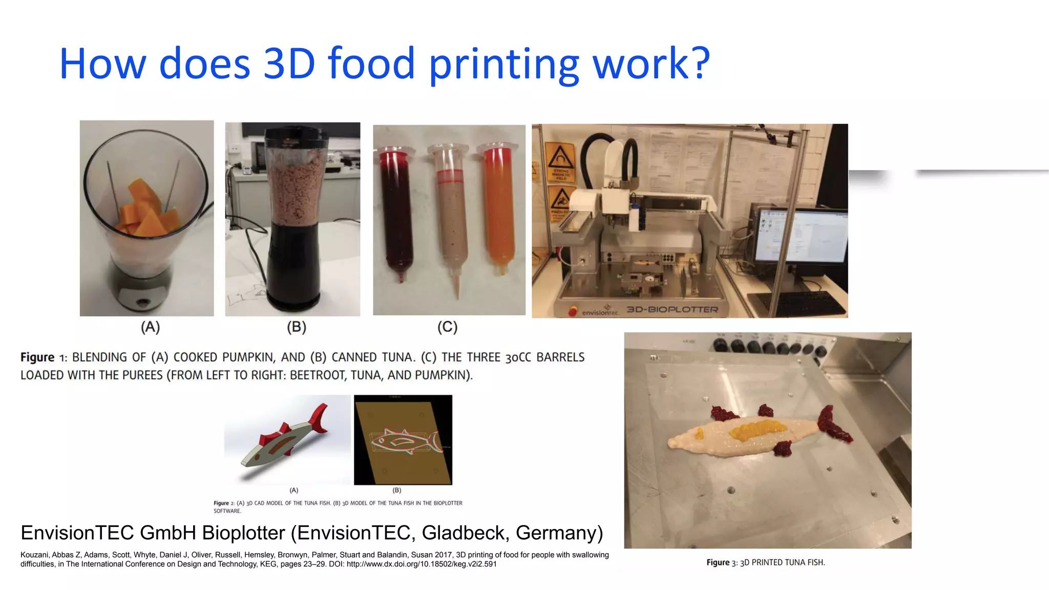 Review Informing the Design of 3D Food Printing for People with ...