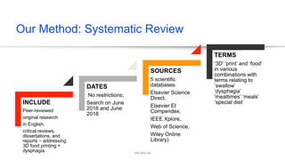 Review Informing the Design of 3D Food Printing for People with Swallowing Disorders ...