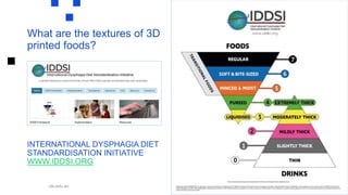 Review Informing the Design of 3D Food Printing for People with ...