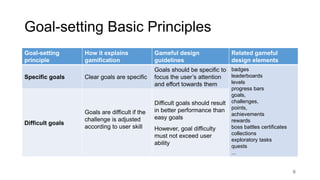 A Theory of Gamification Principles Through Goal-Setting Theory | PPTX