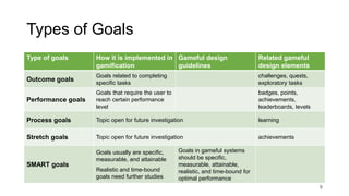 A Theory of Gamification Principles Through Goal-Setting Theory | PPTX