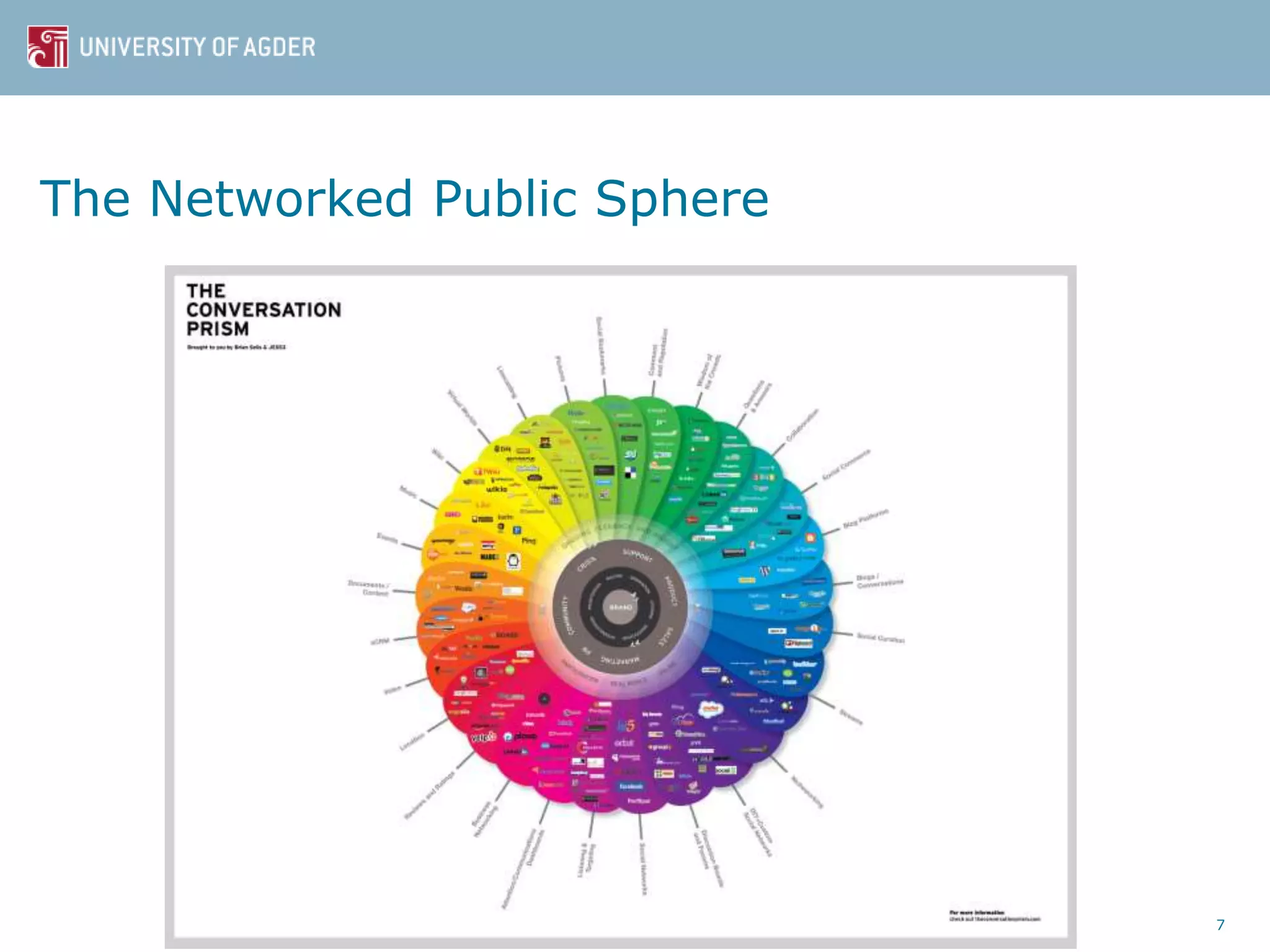 Social capital and the networked public sphere | PPT
